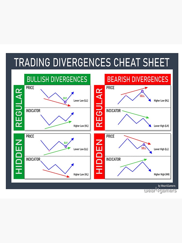 "divergences cheat sheet | Psychology of market cycle | wallstreet ...