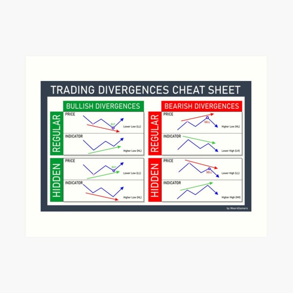 "divergences cheat sheet | Psychology of market cycle | wallstreet ...