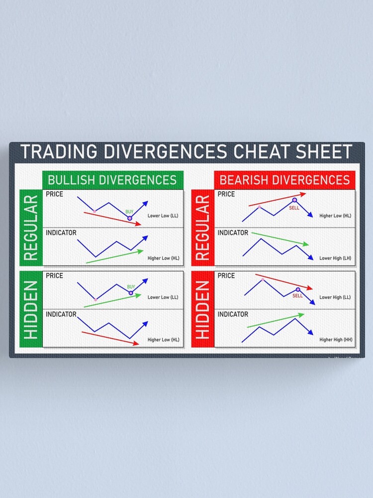 "divergences cheat sheet | Psychology of market cycle | wallstreet ...