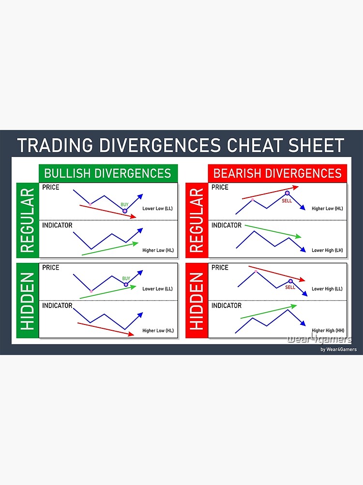 "divergences cheat sheet | Psychology of market cycle | wallstreet ...