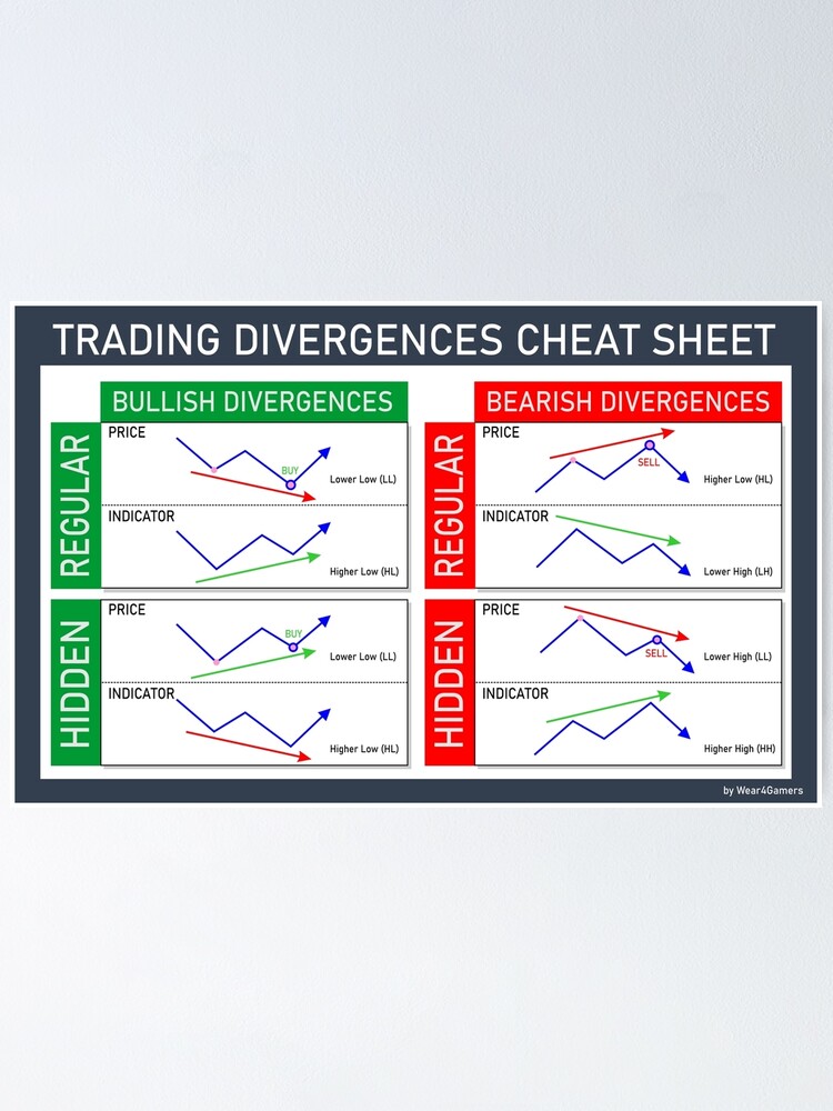 "divergences cheat sheet | Psychology of market cycle | wallstreet ...