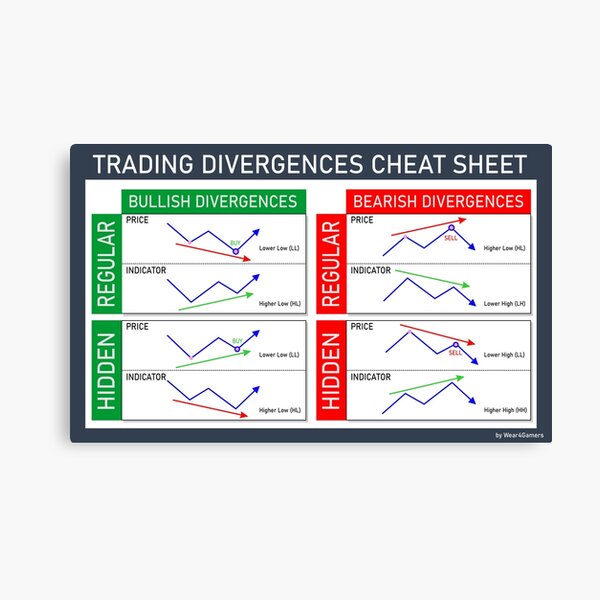 "divergences cheat sheet | Psychology of market cycle | wallstreet ...