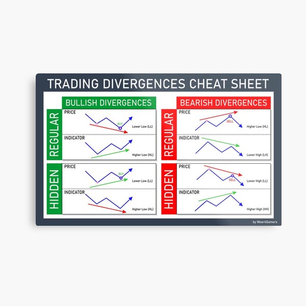 "divergences cheat sheet | Psychology of market cycle | wallstreet ...