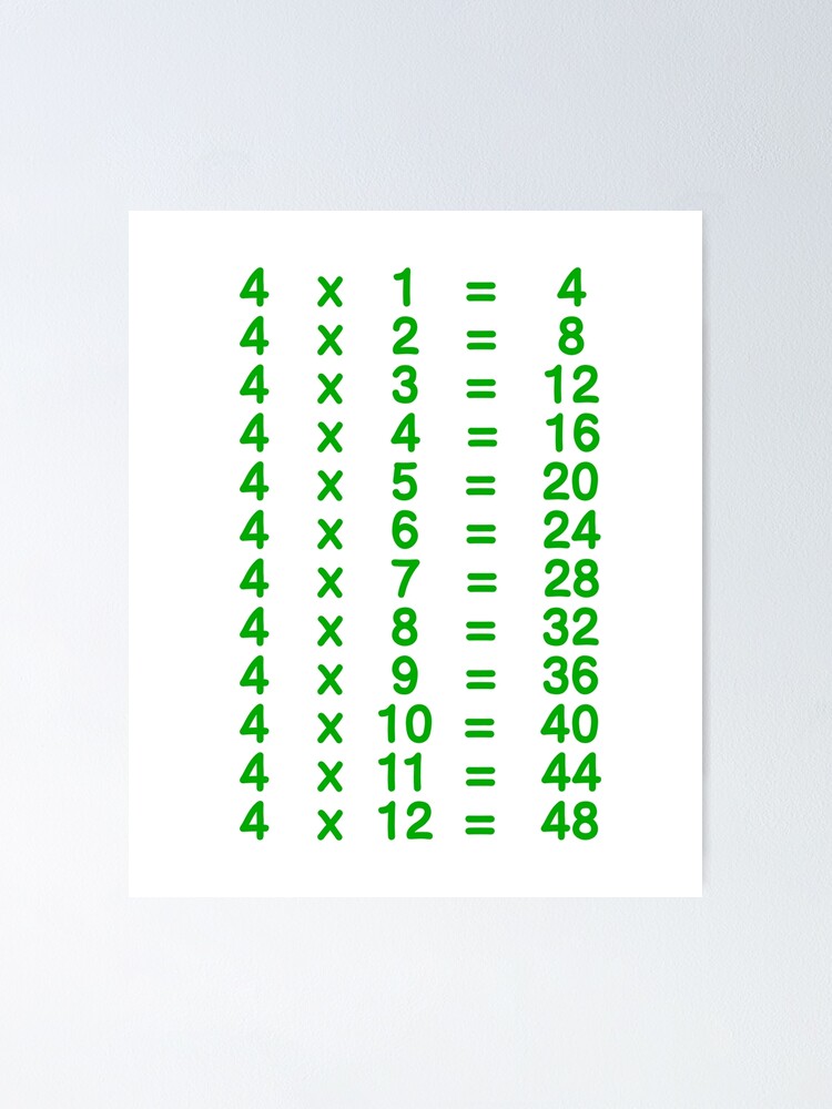 "4 X Table Four Times Table Learn Multiplication Tables for Kids ...