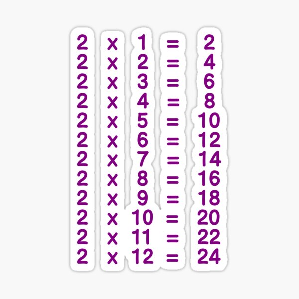 "2 X Table Two Times Table Chart Multiplication Tables for Kids ...