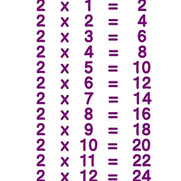 "2 X Table Two Times Table Chart Multiplication Tables for Kids ...