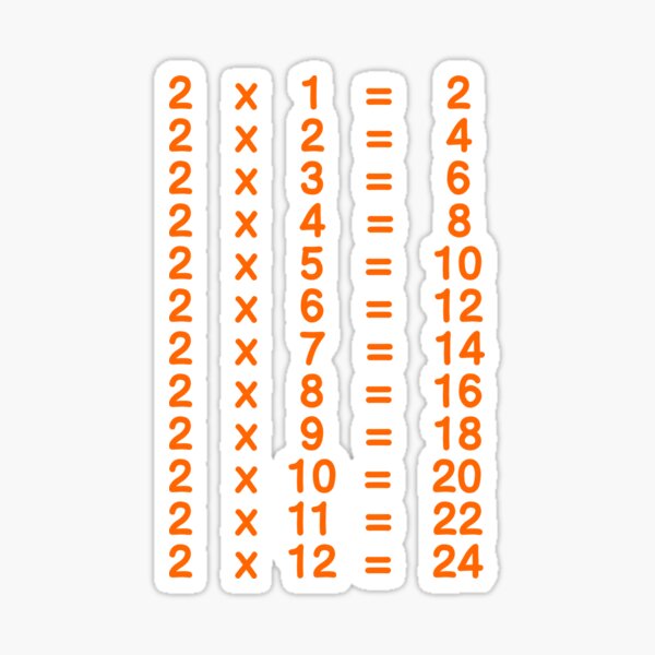 "2 X Table Two Times Table Learn Multiplication Tables for Kids ...