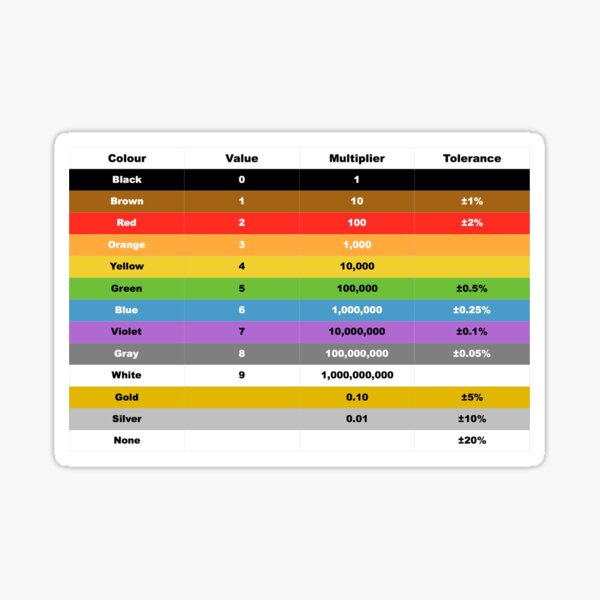 "Resistor Color Chart" Sticker for Sale by Cheesy-Puffs | Redbubble