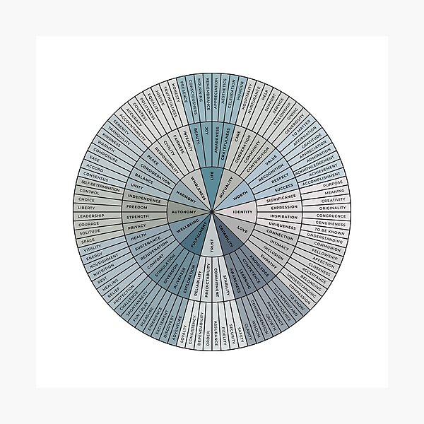 "Benötigt Rad | Ozeanblau auf Weiß | Ressource für emotionales ...
