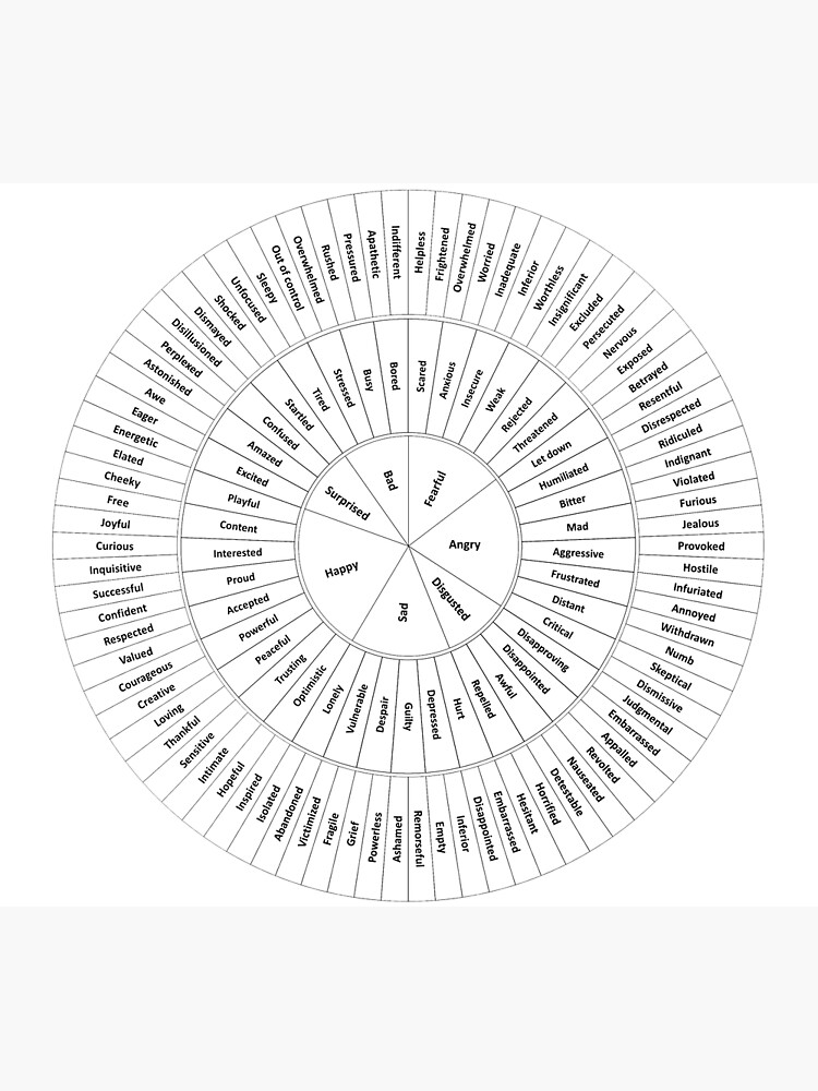 Lámina artística «Colorea tus sentimientos Rueda de emociones, Rueda de ...
