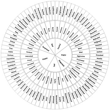 Póster for Sale con la obra «Colorea tus sentimientos Rueda de ...