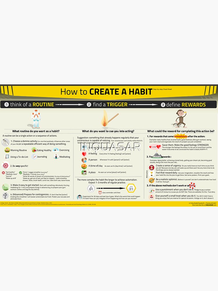 "How to Create a Habit - Cheat Sheet" Sticker for Sale by INQUASAR ...