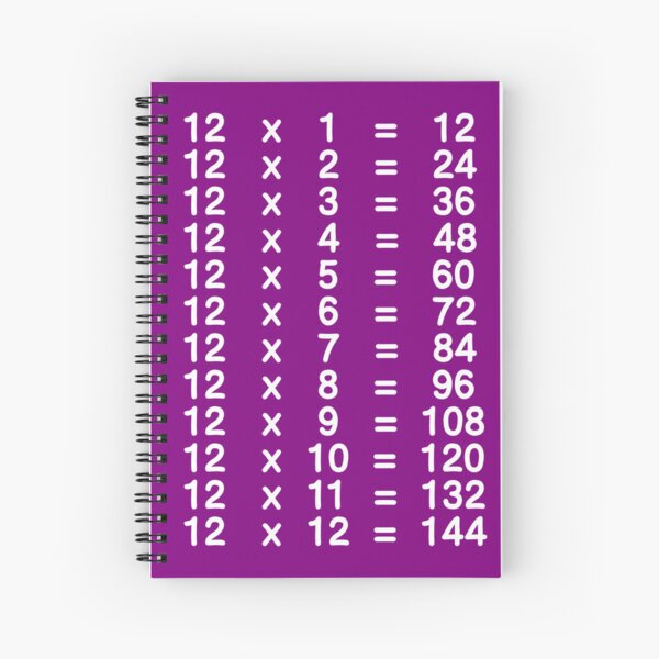 "12 X Table Twelve Times Table Learn Multiplication Tables for Kids ...