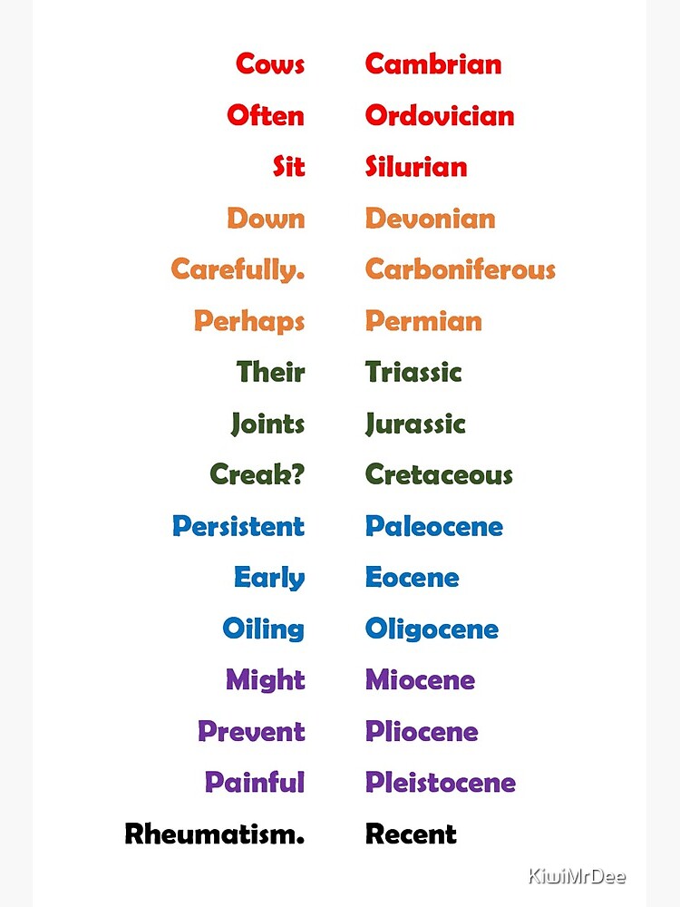 Geologic Time Periods In Order