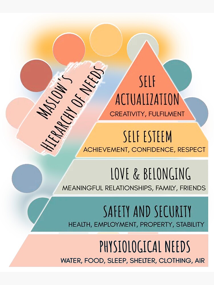 "Maslow Hierarchy of Needs" Sticker by jennstore | Redbubble