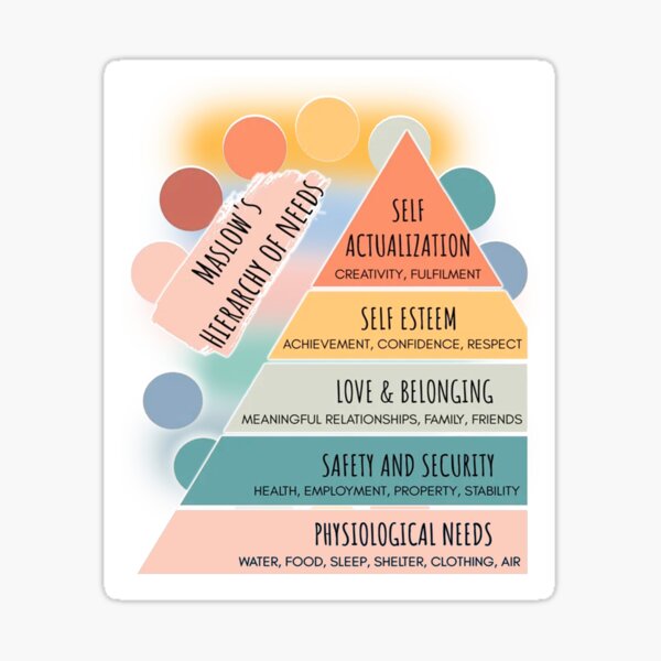 "Maslow Hierarchy of Needs" Sticker by jennstore | Redbubble