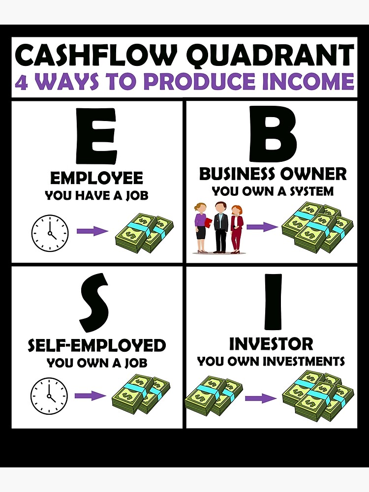 Funny Cashflow Quadrant 4 Ways To Produce Income Ebsi Poster By