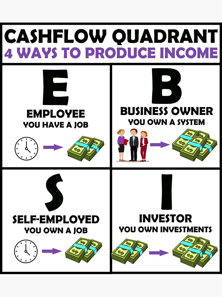 "Funny CashFlow Quadrant 4 Ways To Produce Income EBSI" Sticker by ...