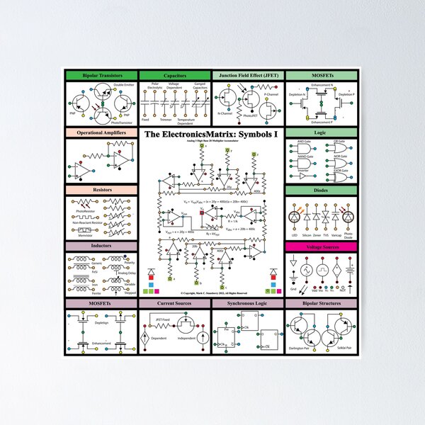 "The ElectronicsMatrix JPEG" Poster for Sale by Mark Stansberry | Redbubble
