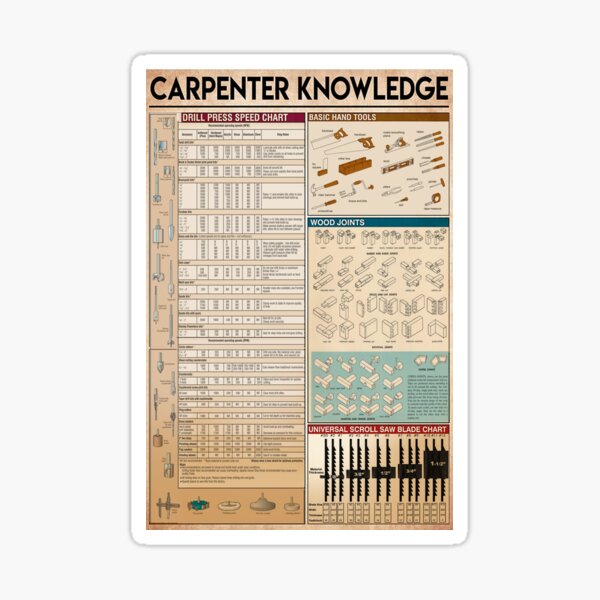 "Carpenter knowledge " Sticker by Mikeartshop | Redbubble