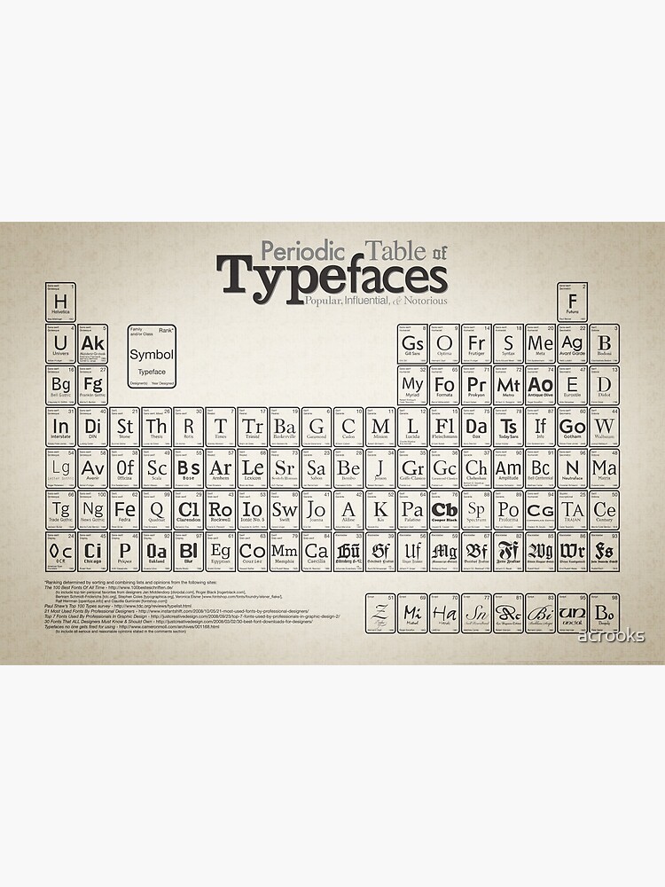 "Periodic Table of Typefaces" Art Print by acrooks | Redbubble
