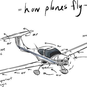 "How Airplanes fly MAGIC" Poster for Sale by Michael Garber | Redbubble