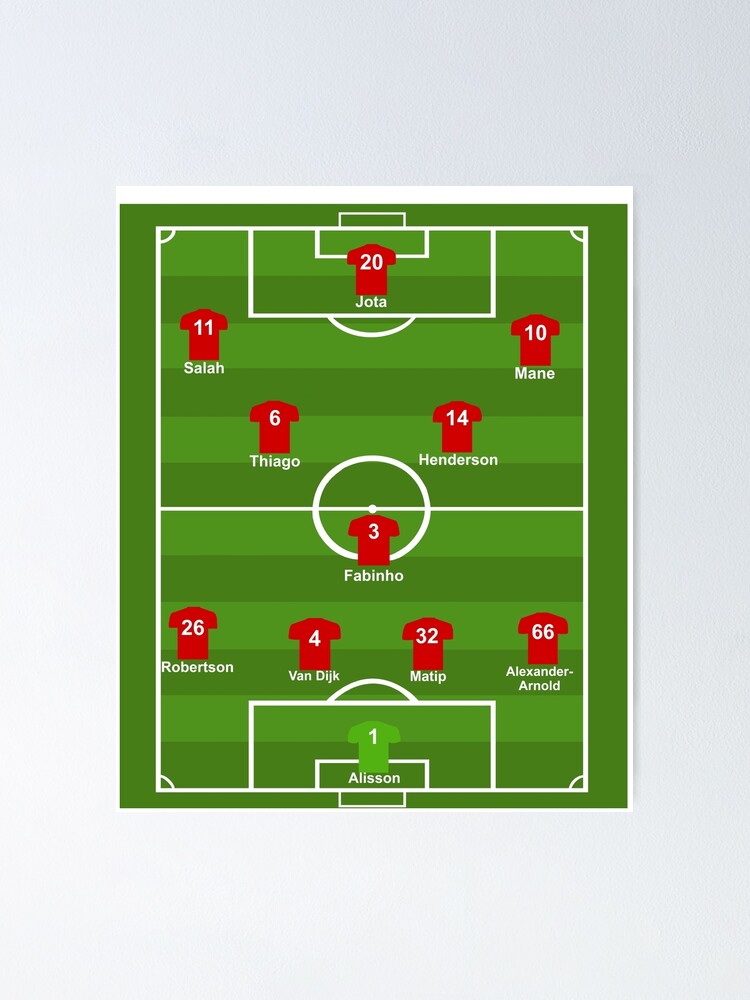 "Liverpool Line up 2021/22" Poster for Sale by kalvinklein | Redbubble