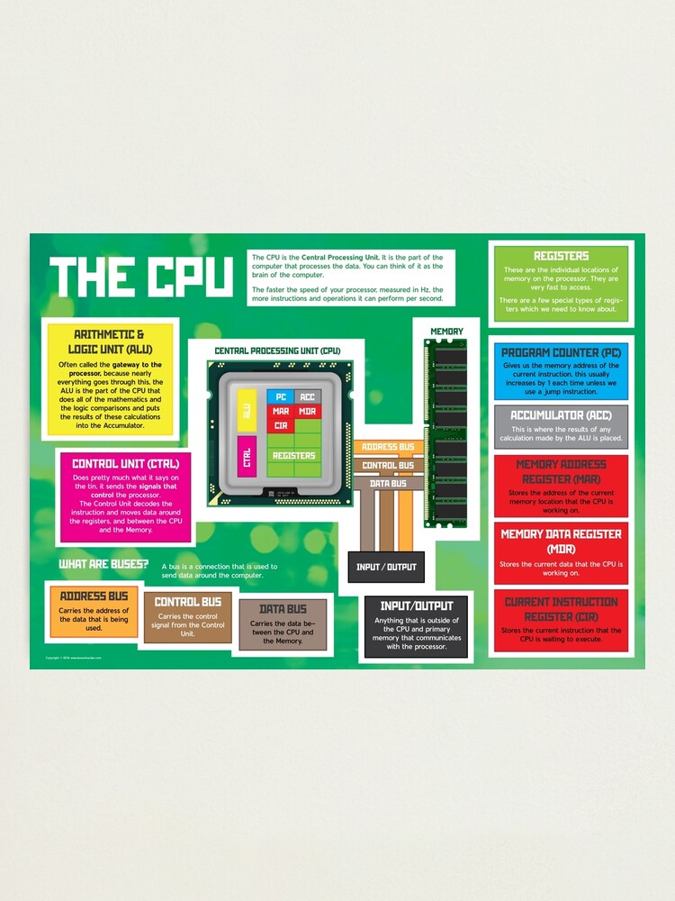 "Parts of a CPU for GCSE and A Level Computer Science" Photographic ...