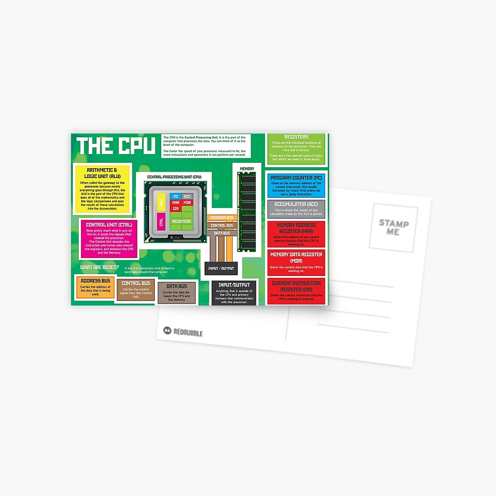 "Parts of a CPU for GCSE and A Level Computer Science" Poster for Sale ...