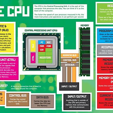"Parts of a CPU for GCSE and A Level Computer Science" Art Print for ...