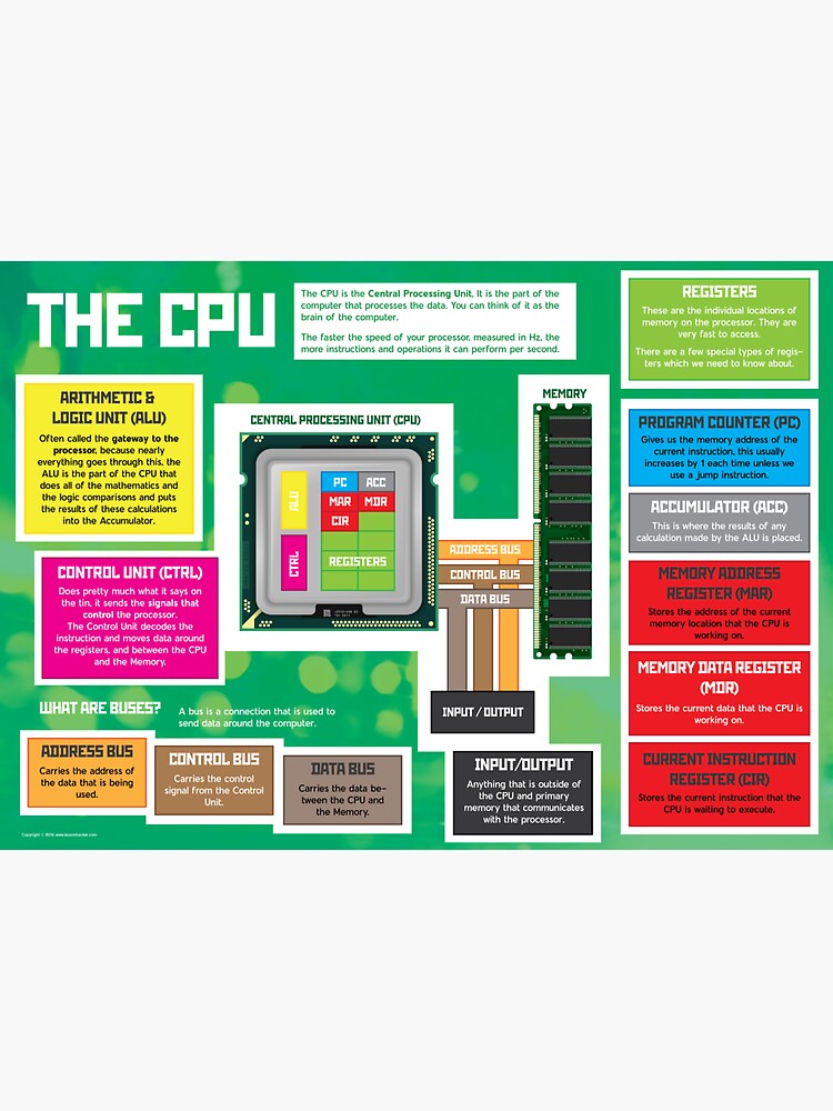 "Parts of a CPU for GCSE and A Level Computer Science" Sticker for Sale ...