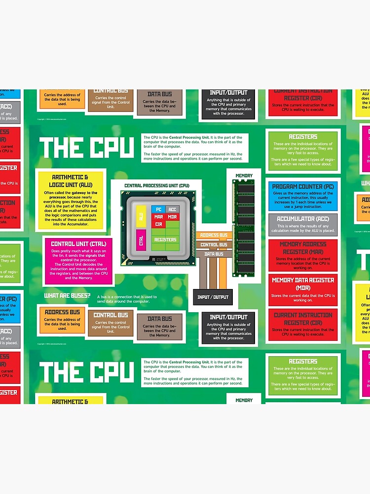 "Parts of a CPU for GCSE and A Level Computer Science" Throw Blanket ...