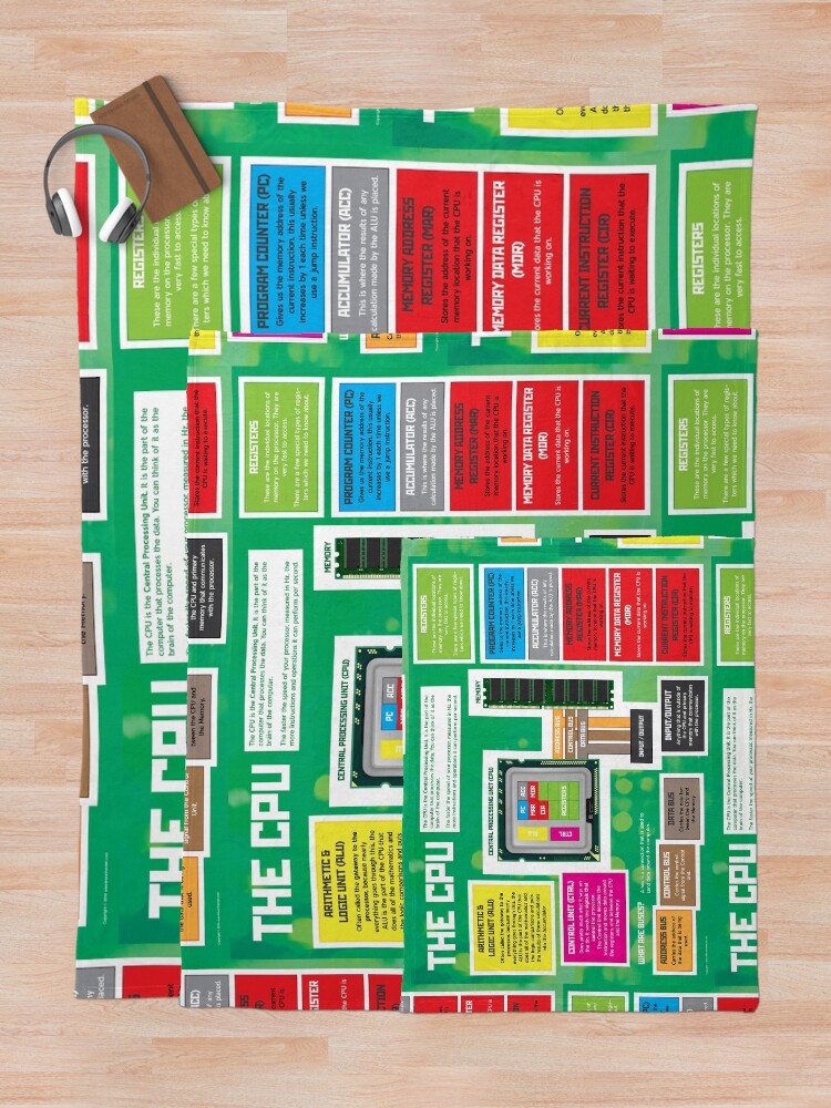 "Parts of a CPU for GCSE and A Level Computer Science" Throw Blanket for Sale by lessonhacker ...
