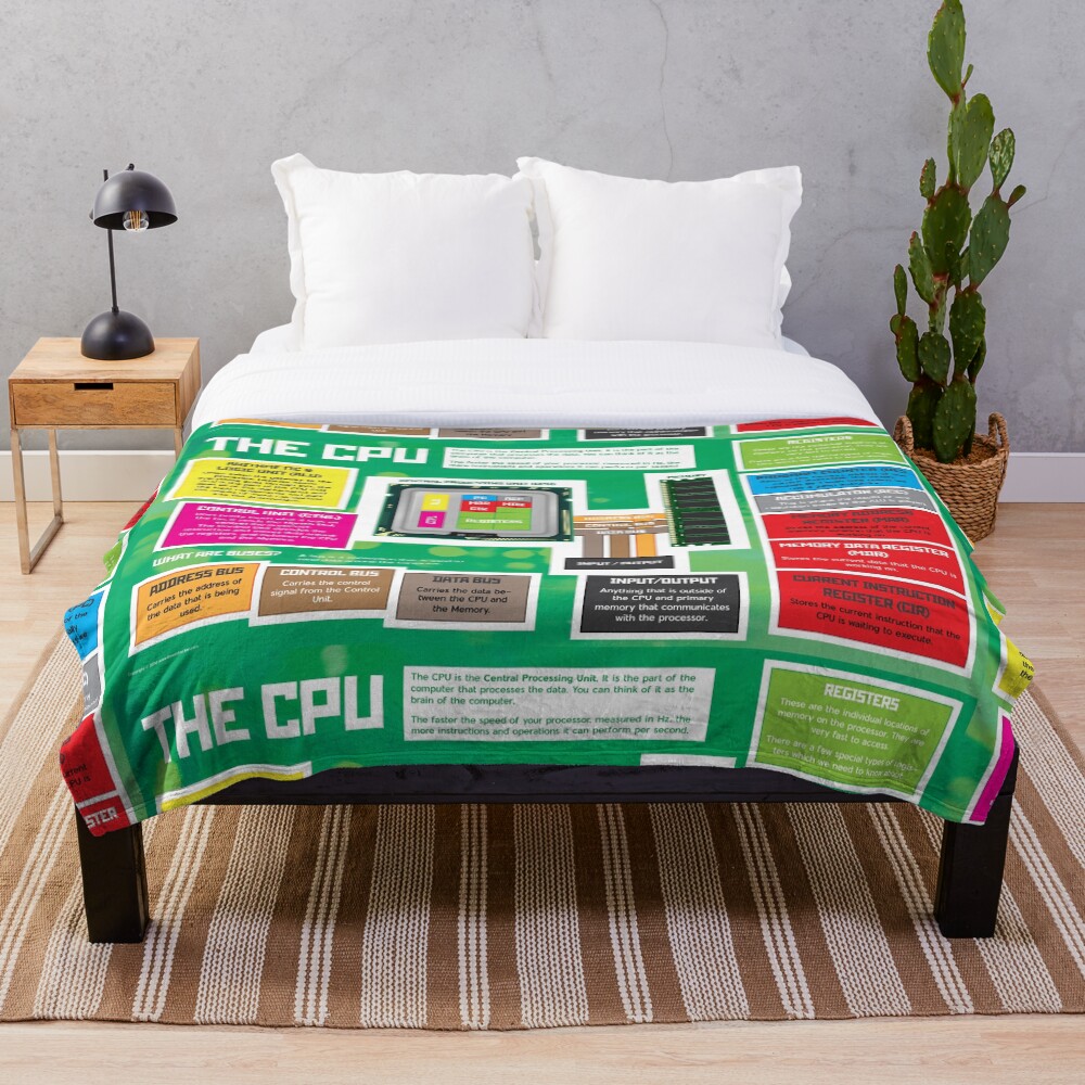 Parts Of A Cpu For Gcse And A Level Computer Science Throw Blanket