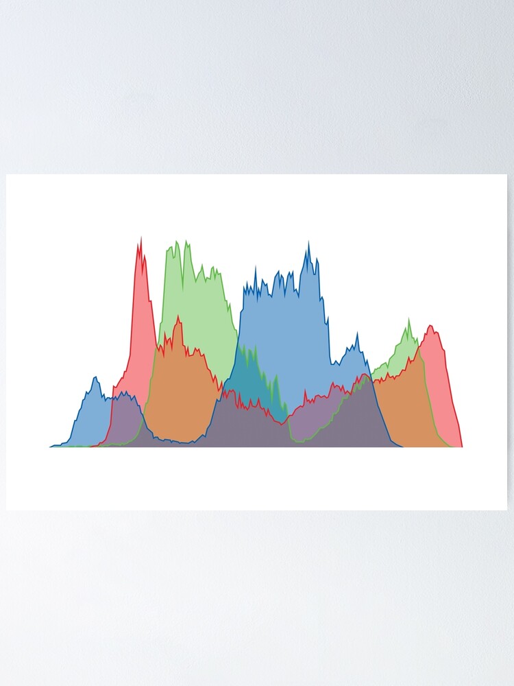 "RGB Histogram V.2 (On White)" Poster by STUDIO-72 | Redbubble