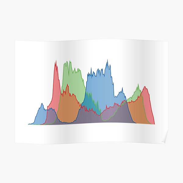 "RGB Histogram V.2 (On White)" Poster by STUDIO-72 | Redbubble