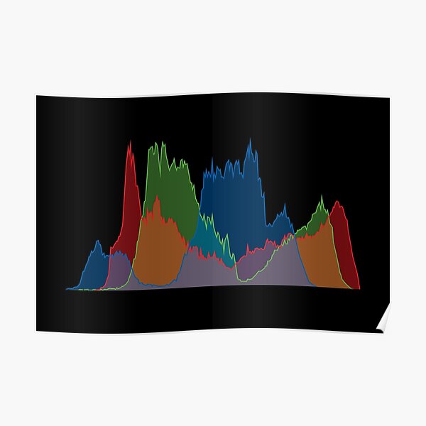 "RGB Histogram V.2 (On Black)" Poster for Sale by STUDIO-72 | Redbubble