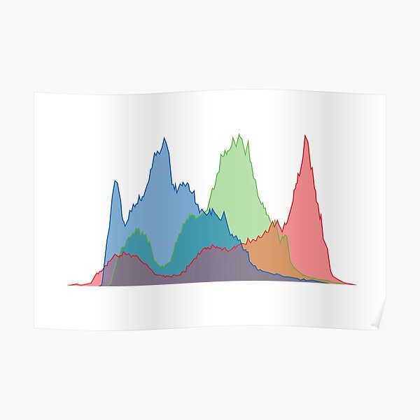"RGB Histogram V.3 (On White)" Poster by STUDIO-72 | Redbubble