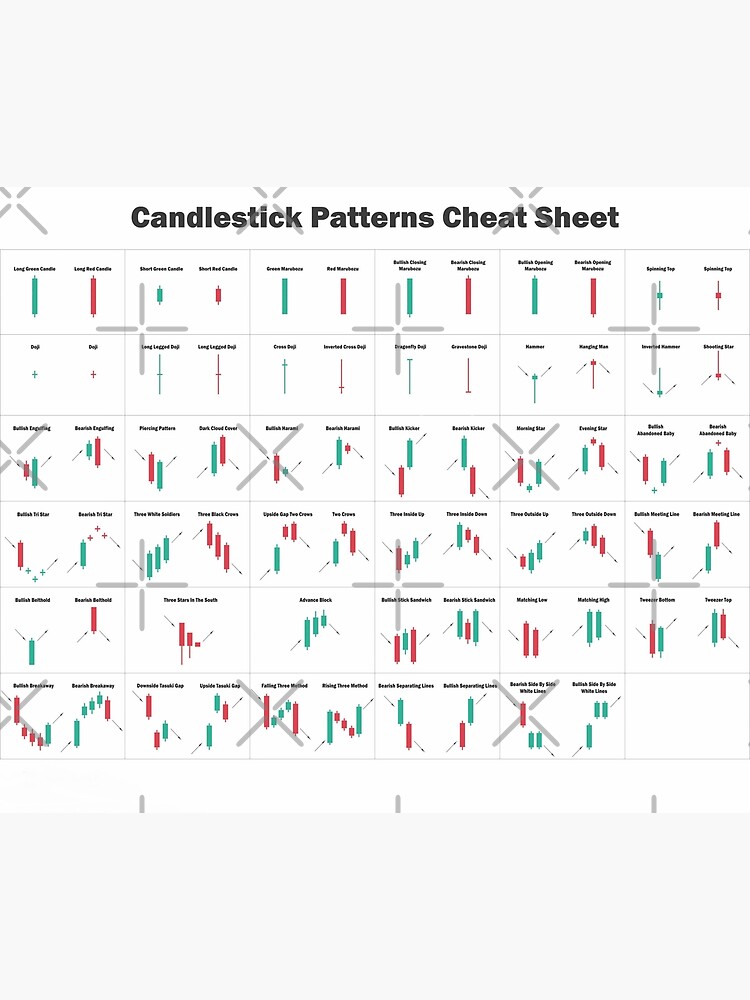"Candlestick Patterns Cheat Sheet" Art Print by voiceandvision | Redbubble