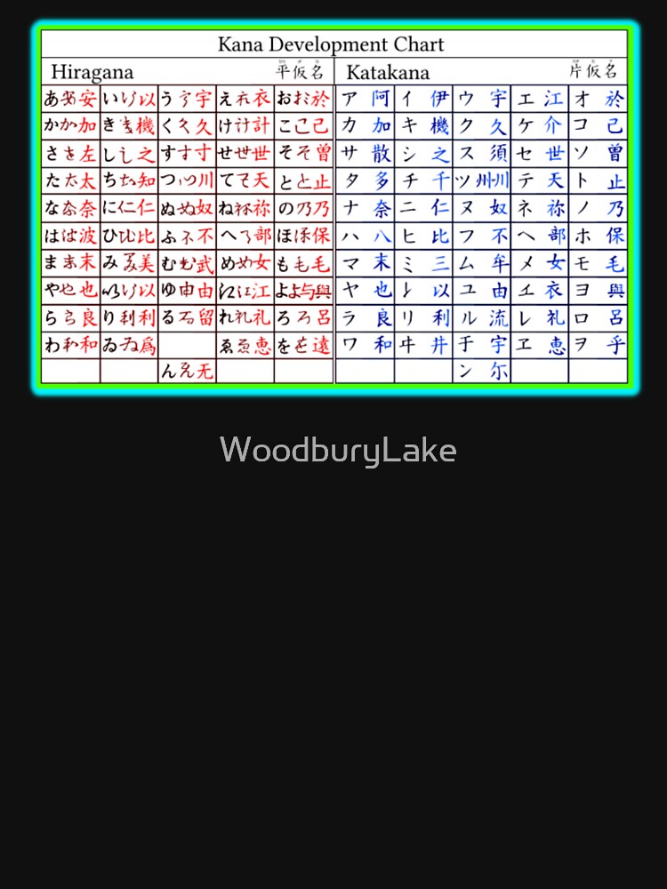 "Japanese Hiragana Katakana Cheat Sheet Posters" T-shirt by ...