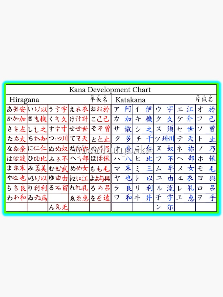 "Japanese Hiragana Katakana Cheat Sheet Posters" Sticker for Sale by ...