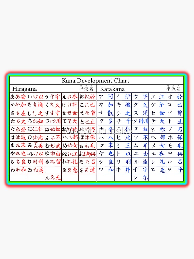 "Japanese Hiragana Katakana Cheat Sheet Posters" Sticker by ...