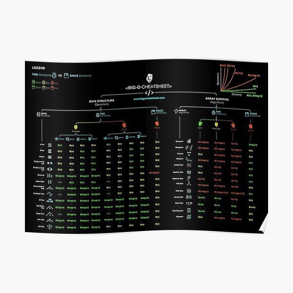 "Official Big-O Cheat" Poster for Sale by rubylowe | Redbubble