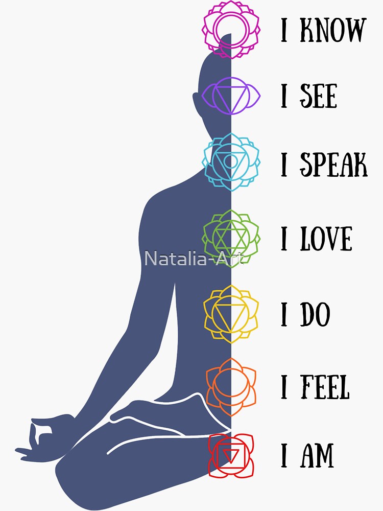 "Seven Chakra Symbols I know I see I speak I love I do I feel I am ...