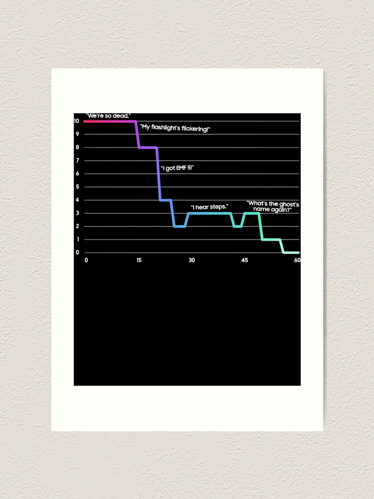 "Phasmophobia Ghost Activity 10 Funny quotes" Art Print for Sale by ...