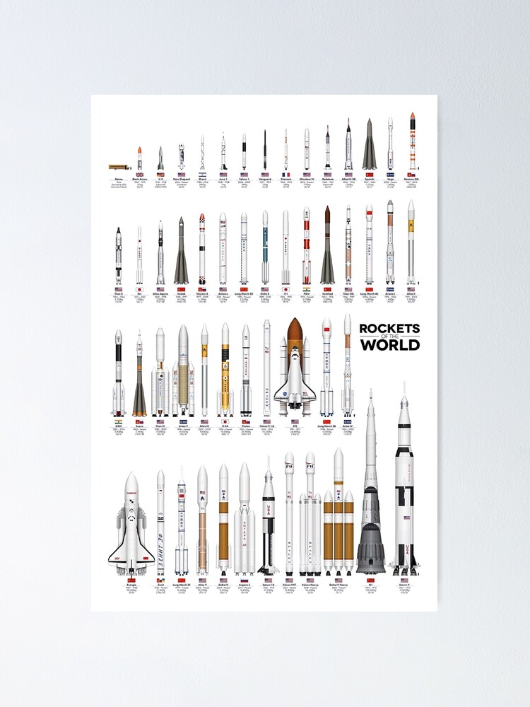 "Rockets Of The World For Who Love Rocket SpaceX Nasa Poster" Poster by ...