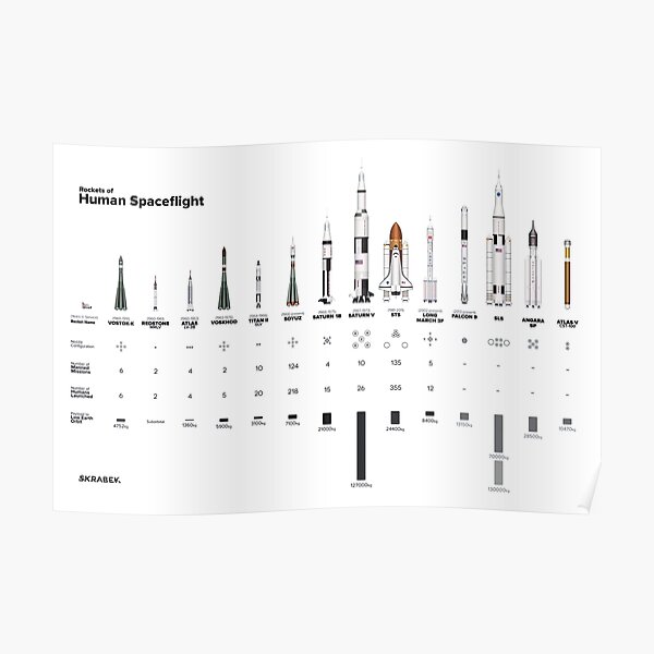 "Rockets Of The World Poster - Spacex Nasa Poster - Rocket Of Human ...