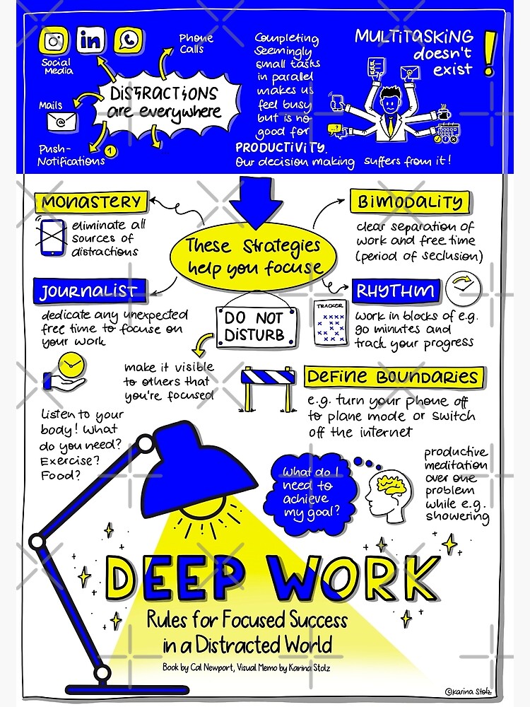 "Deep Work - Visual Memo by Karina Stolz" Poster by VisualMemos | Redbubble