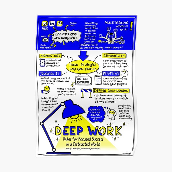 "Visual Memo: "Deep Work"" Poster by VisualMemos | Redbubble