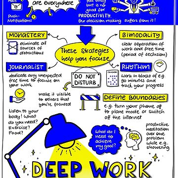 "Deep Work - Visual Memo by Karina Stolz" Poster by VisualMemos | Redbubble